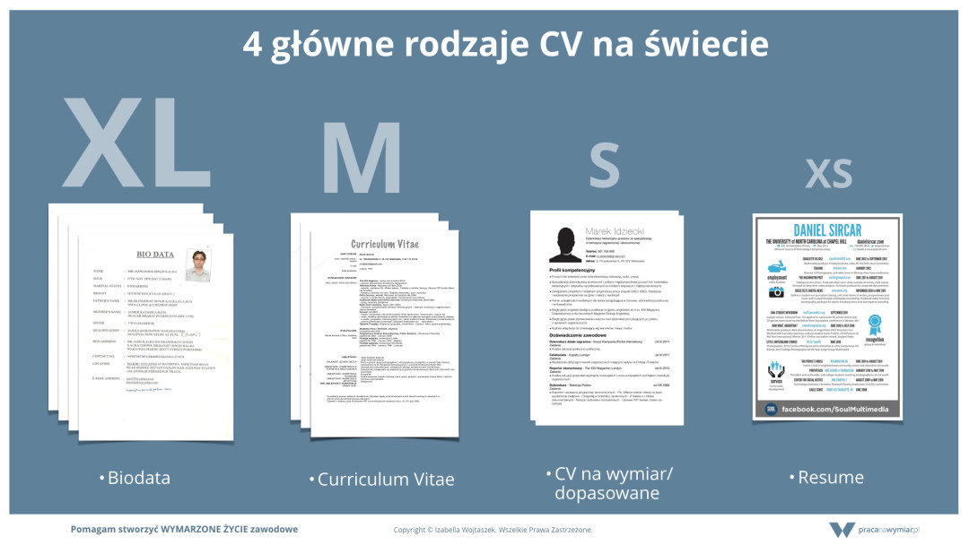Jak napisać CV do międzynarodowej rekrutacji? | Mentor kariery ...
